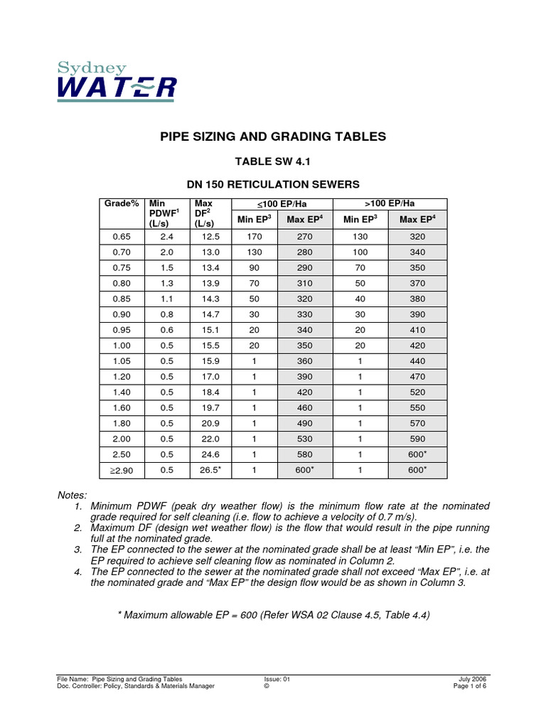Pipe Sizing and Grading Tables | PDF | Sewerage | Discharge (Hydrology)