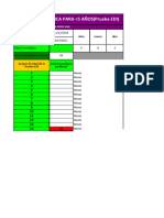 Prueba Evaluación Del Desarrollo Infantil "EDI" | PDF | El embarazo | Parto