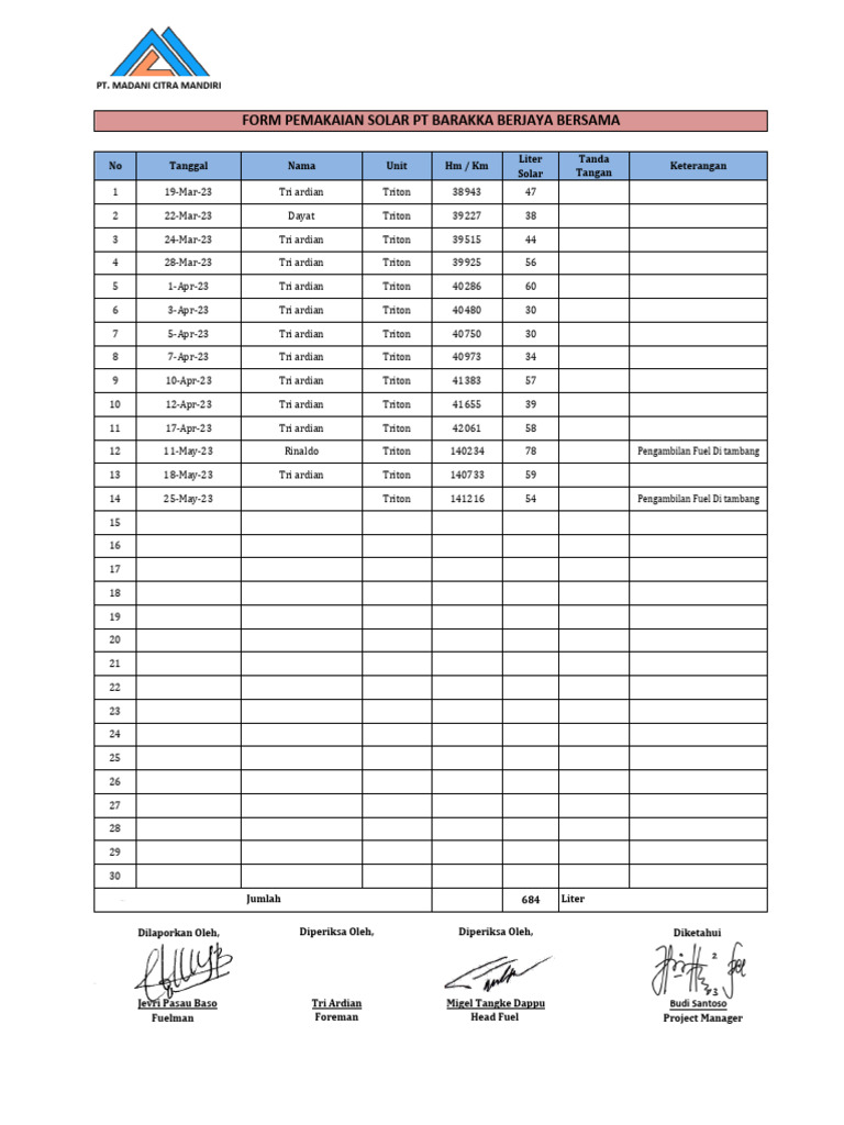 DATA PENGAMBILAN FUEL PT. BBB - Up 30 Mei 2023pdf | PDF