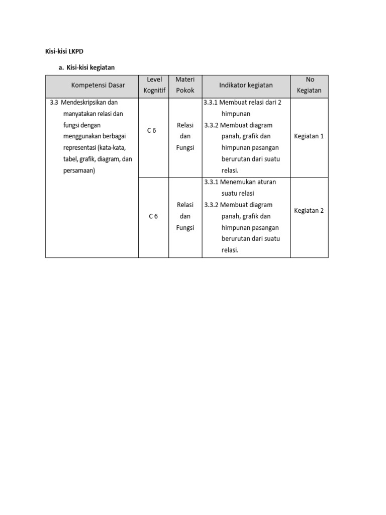 Pedoman Penilaian - LKPD Pertemuan 1 | PDF