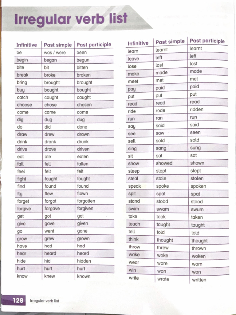 Irregular Verb List | PDF