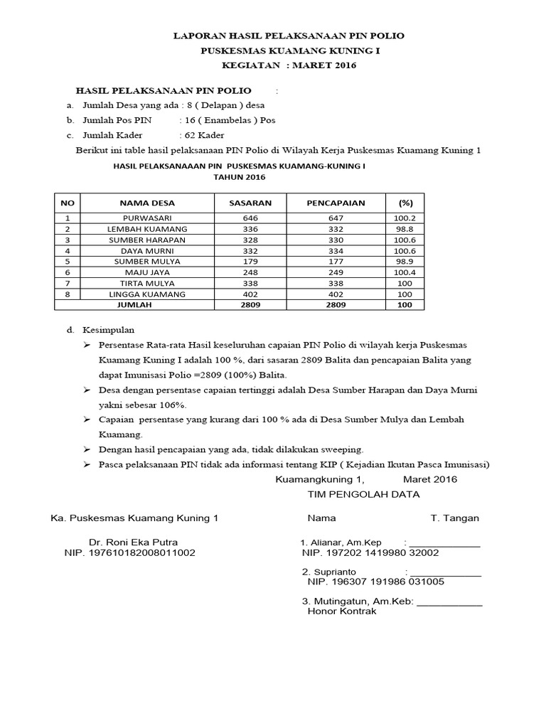 Lap. Rapat 16 | PDF | Kesehatan Holistik
