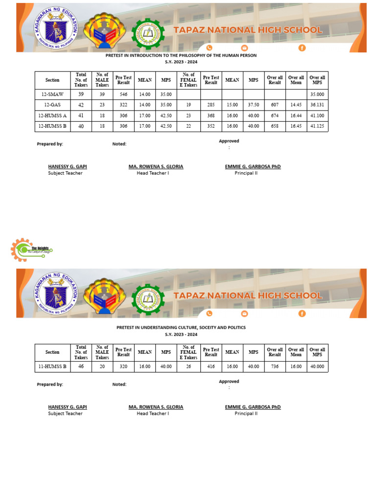 Pre-Test Result in Philo, Discipline, UCSP | PDF