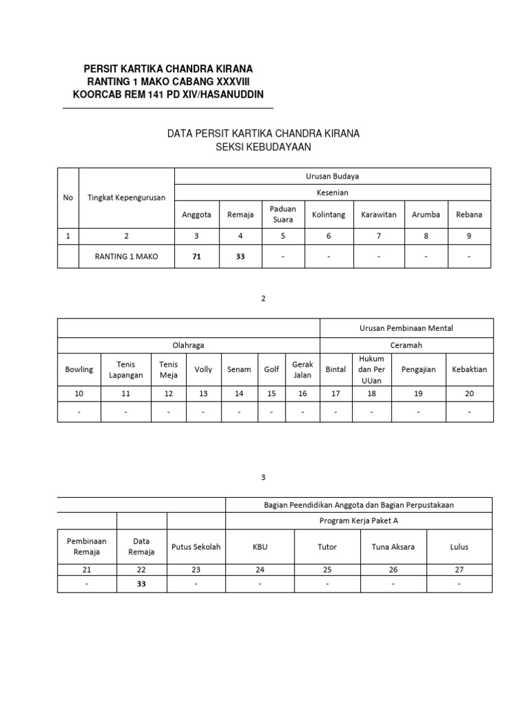 Persit Kartika Chandra Kirana Ranting 1 Mako Cabang Xxxviii | PDF