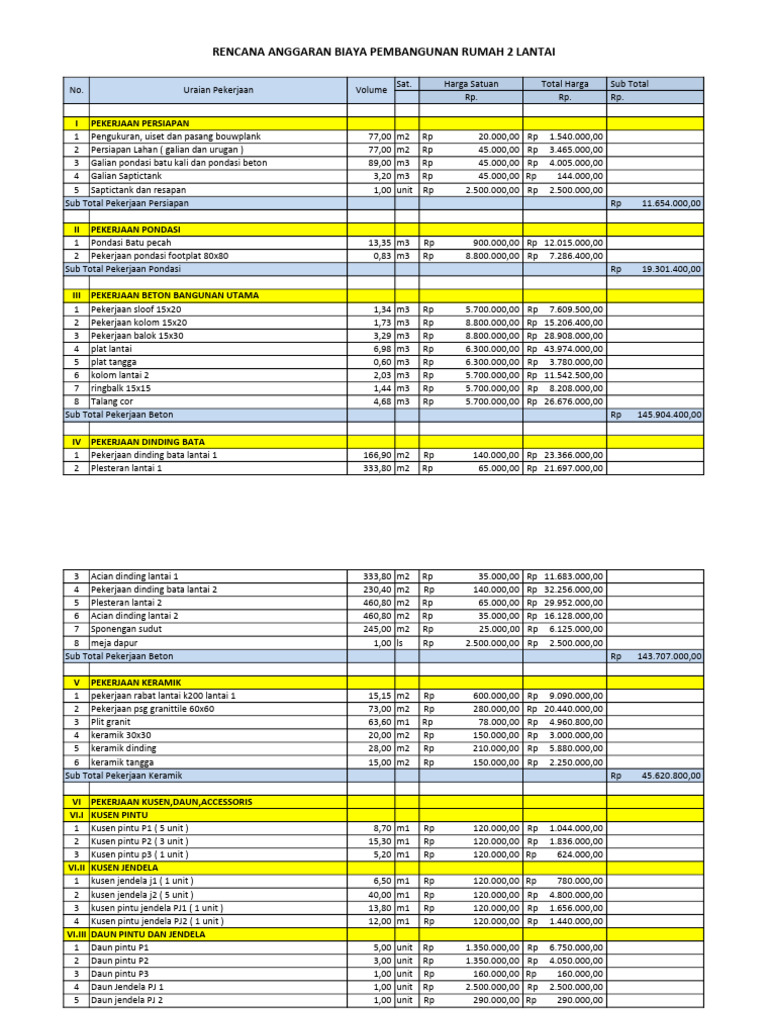 Rencana Anggaran Biaya Rumah 2 Lantai | PDF