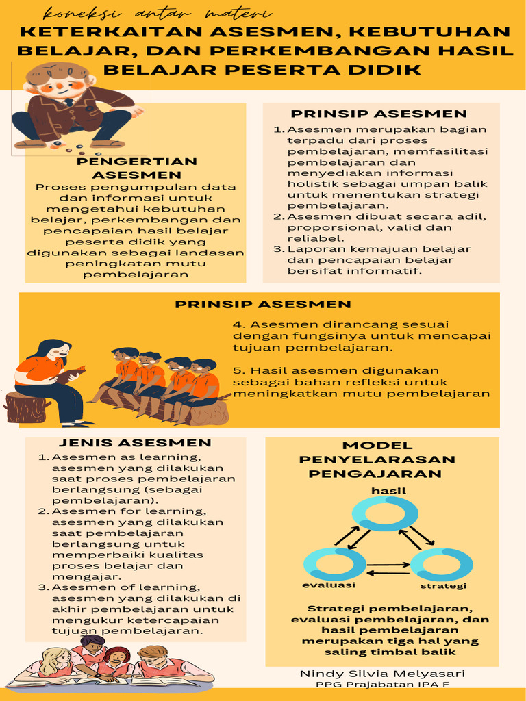 Koneksi Antar Materi Topik 2 - PPA | PDF Koneksi Antar Materi Topik 2 - PPA | PDF