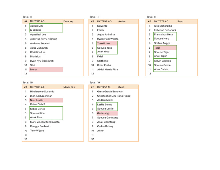 Bus Arrangement | PDF
