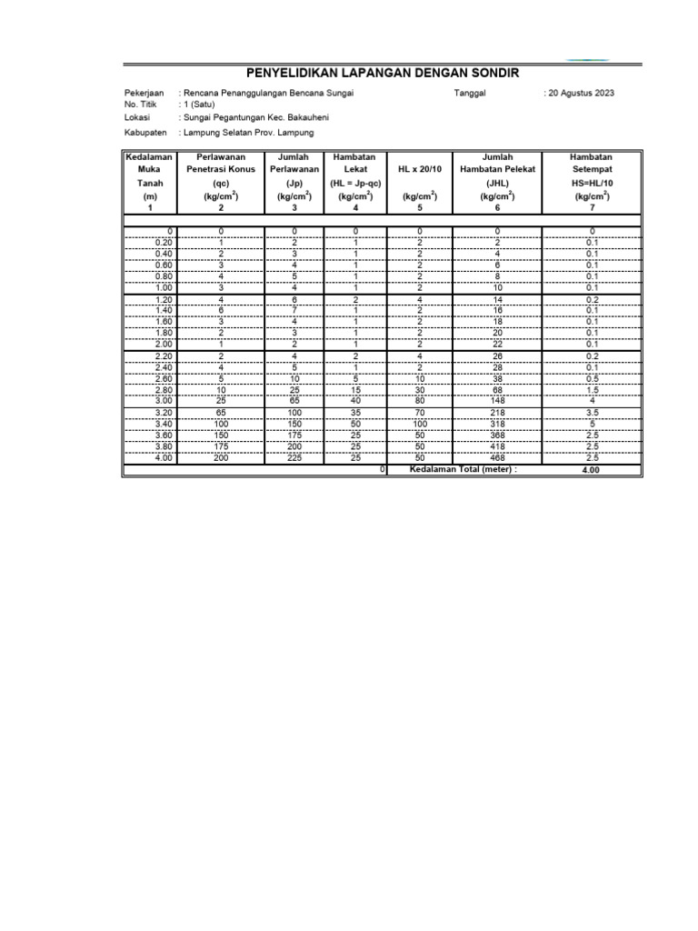 sondir-rencana-penanggulangan-bencana-sungai-pdf