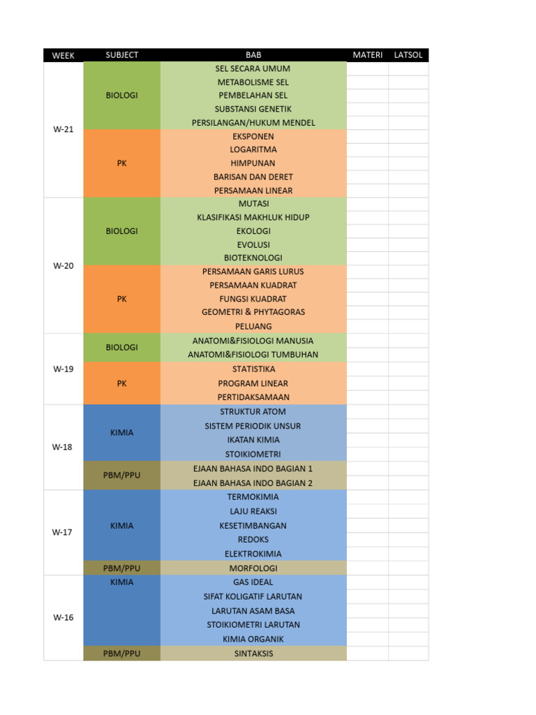 Study Planner Utbk 2022 by Jizha (@ssophrosynee) | PDF
