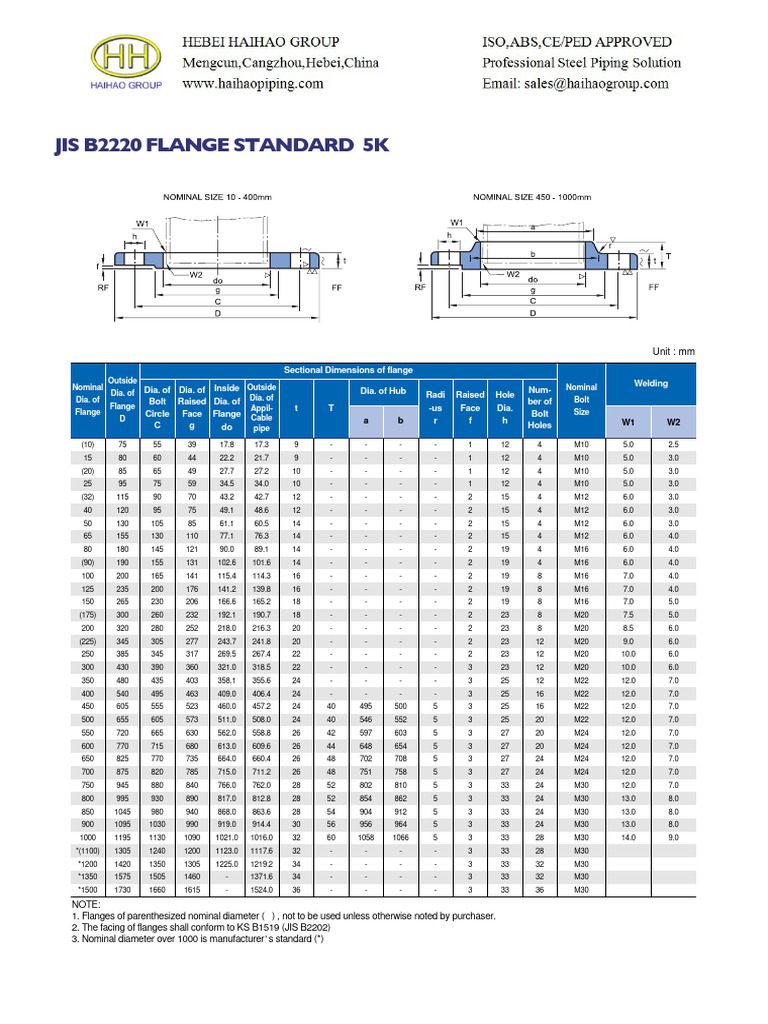 Jis b2220 Flange Standard Dimensions 5k | PDF | Gas Technologies | Manufactured Goods