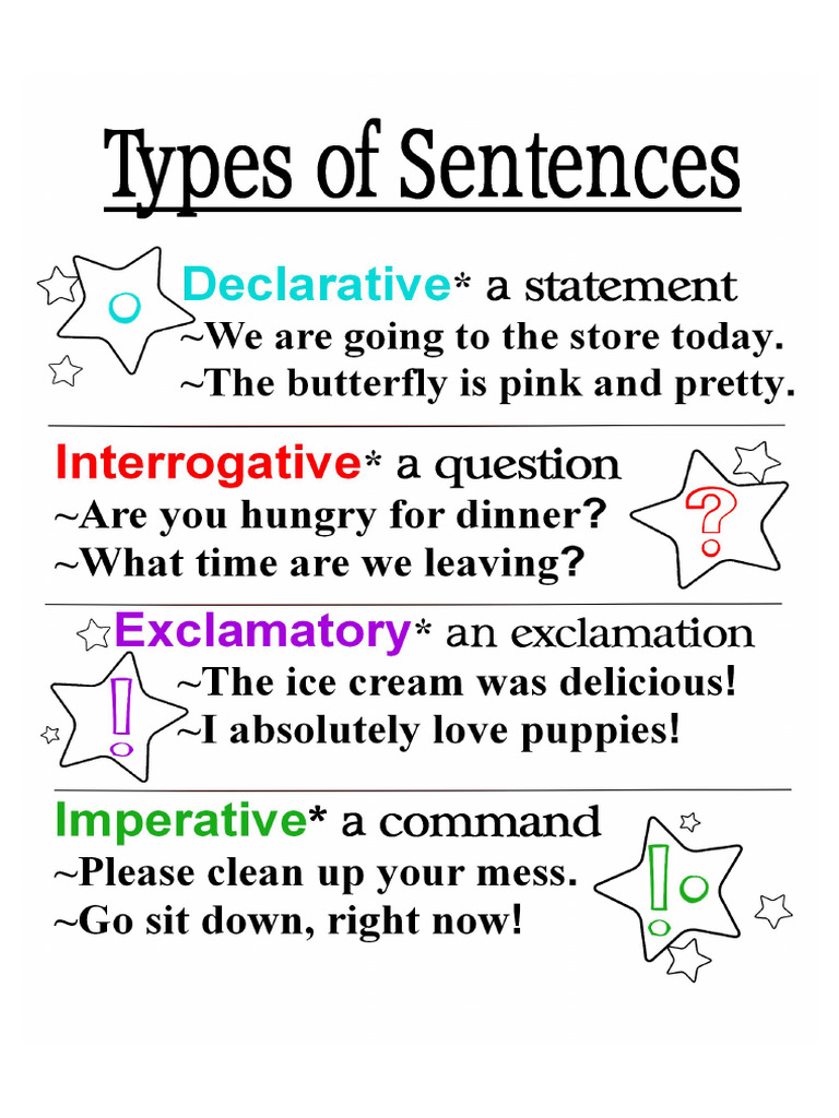 Types of Sentences - Anchor Chart - Jungle Academy | PDF