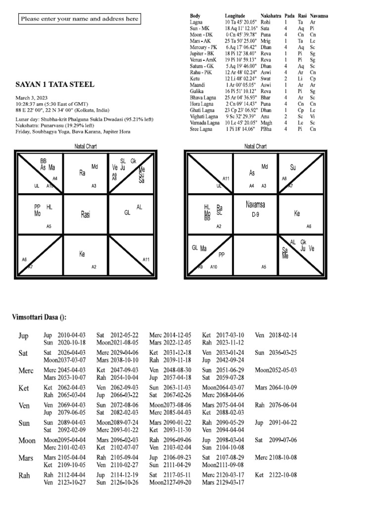 Sayan Biswas 1st Trade | PDF