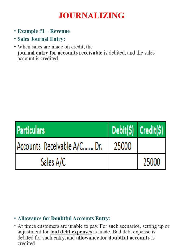 JOURNALIZING | PDF | Debits And Credits | Expense