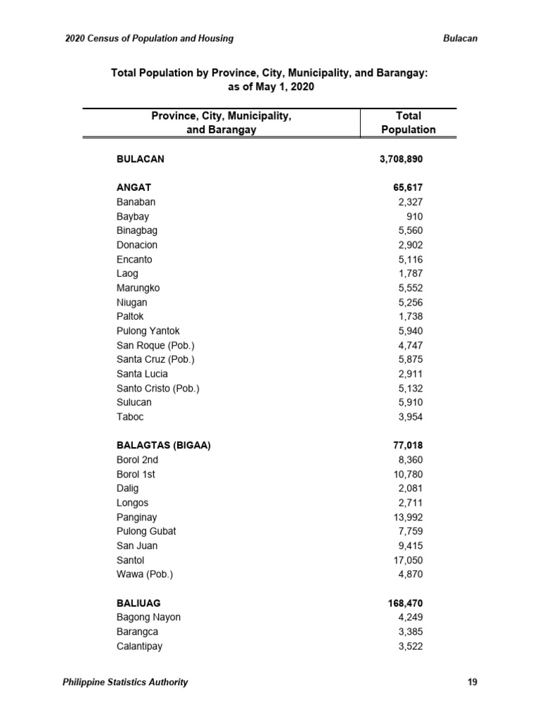 Bulacan Population 2020 | Download Free PDF | Philippines | Southeast Asia