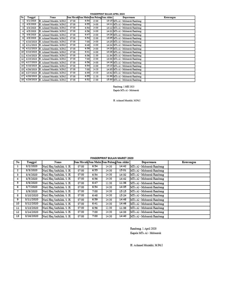 Absen April 23 | PDF