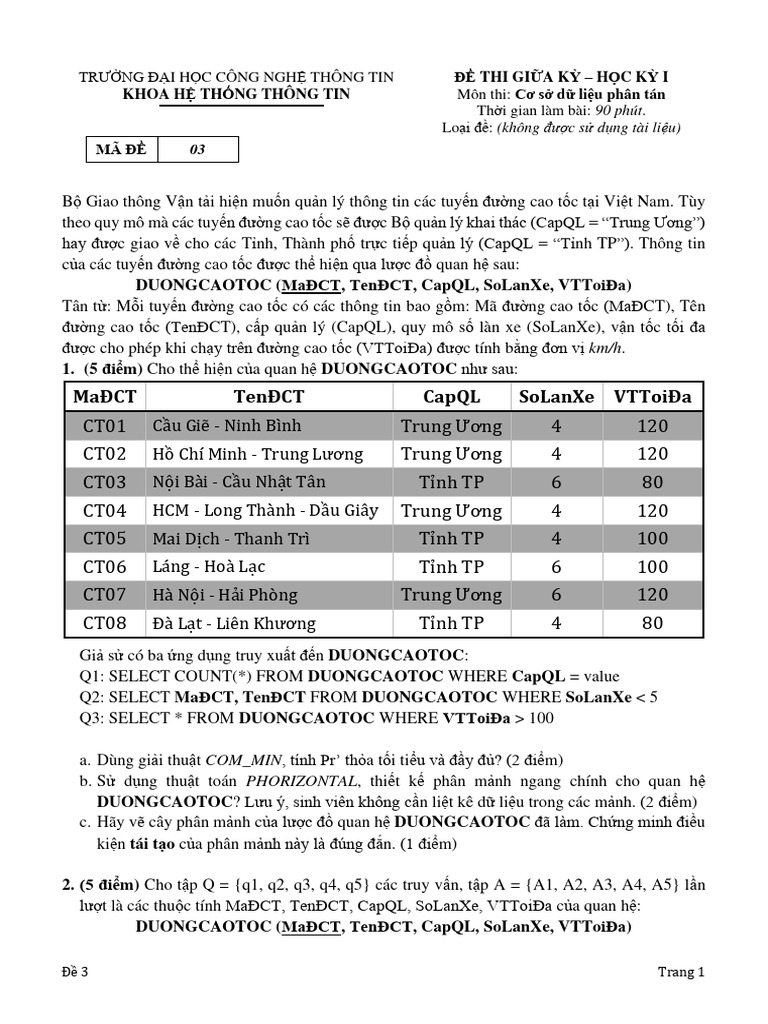 CSDLPT GK 20-21 HK1.3 | PDF