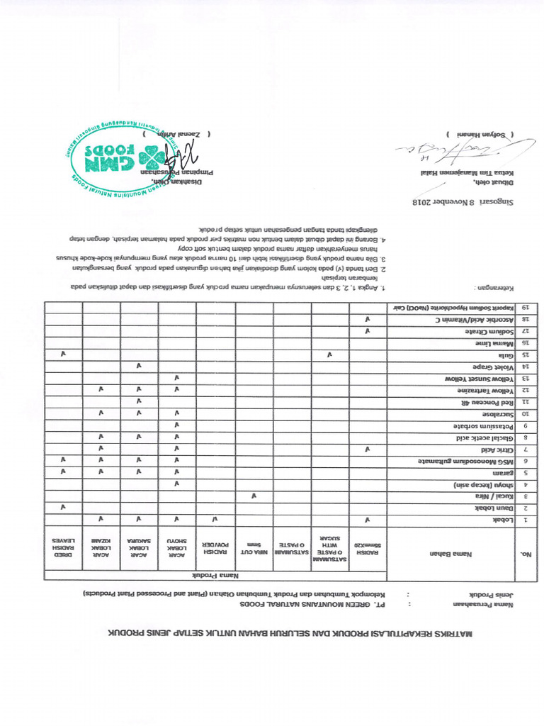 Matriks Rekapitulasi Produk | PDF