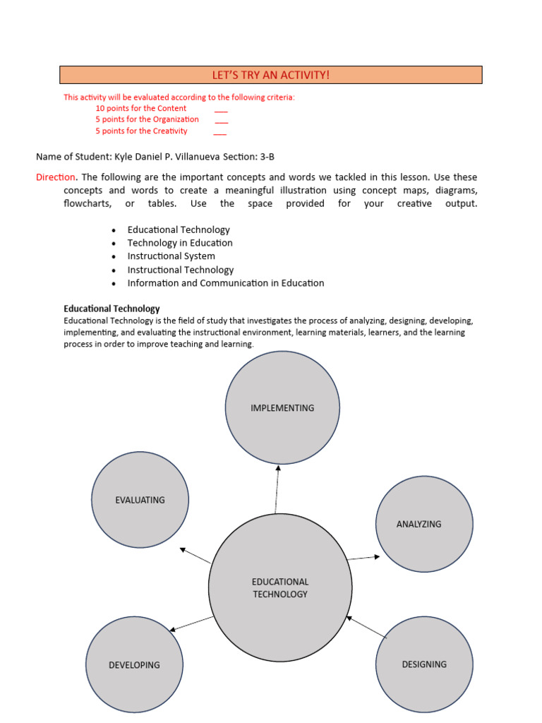 Flow Chart About Educational Technology | PDF
