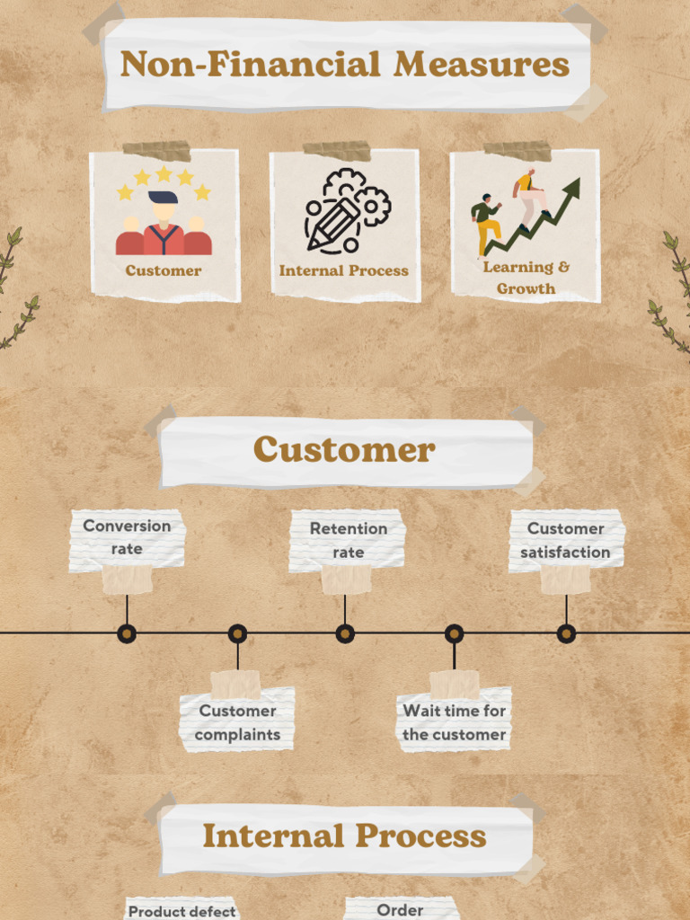 Topic 2 Performance Measurement System Part 2 Pdf