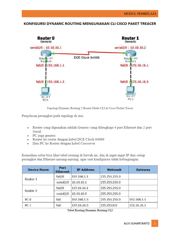 Modul Pembelajaran CLI Routing Dynamic | PDF