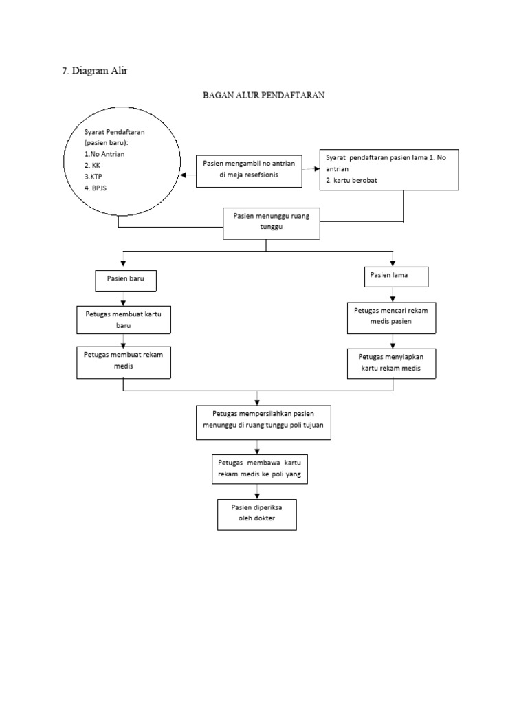Diagram Alir Rekam Medis | PDF