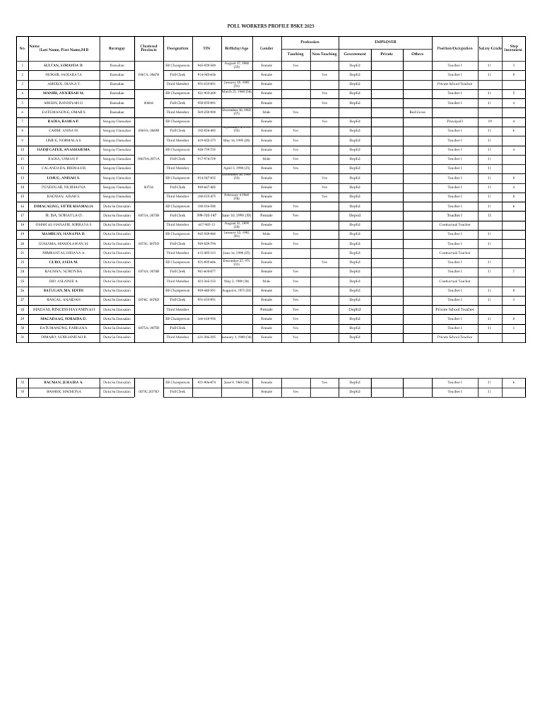 BSK Final1 | PDF | Teachers | Social Institutions