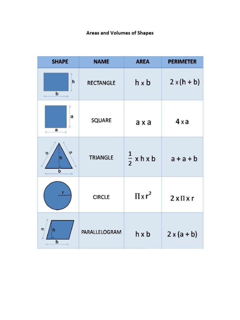 Areas and Volumes of Shapes | PDF