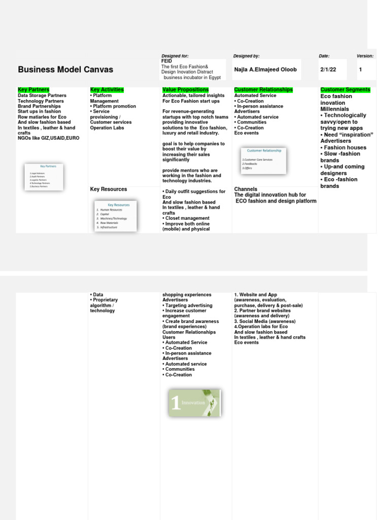 FEID Business-Model-Canvas by Najla Oloob | PDF | Fashion | Brand