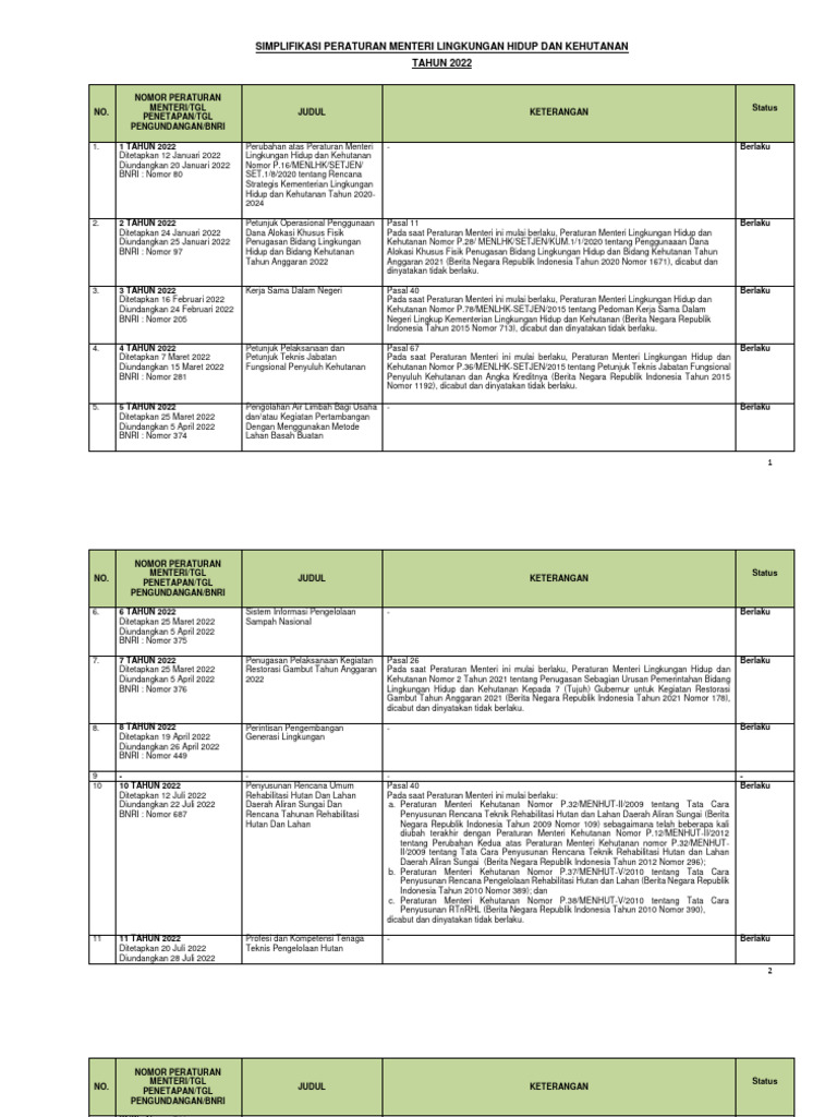 SIMPLIFIKASI_PERMEN_2022_menlhk_01102023102610 | PDF