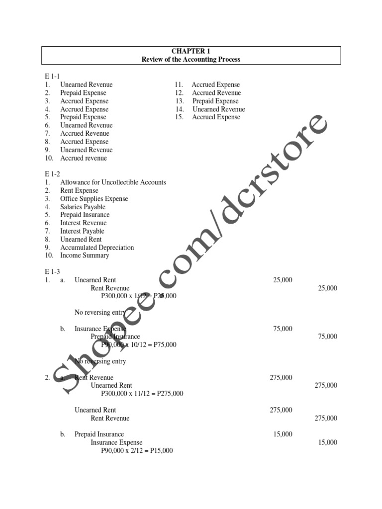 Baysa ParcorChapter 1-5 Answer Key | PDF | Expense | Balance Sheet