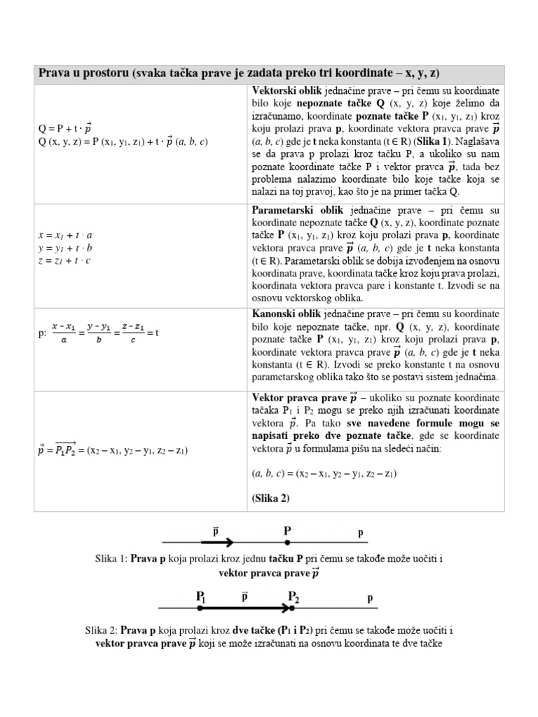 Prava I Ravan Pravila | PDF