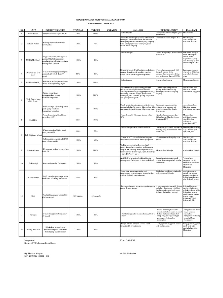 Analisis Indikator Mutu Ukpp | PDF