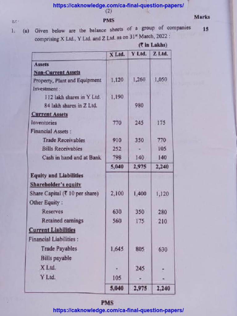 CA Final Question Papers and Answers | PDF