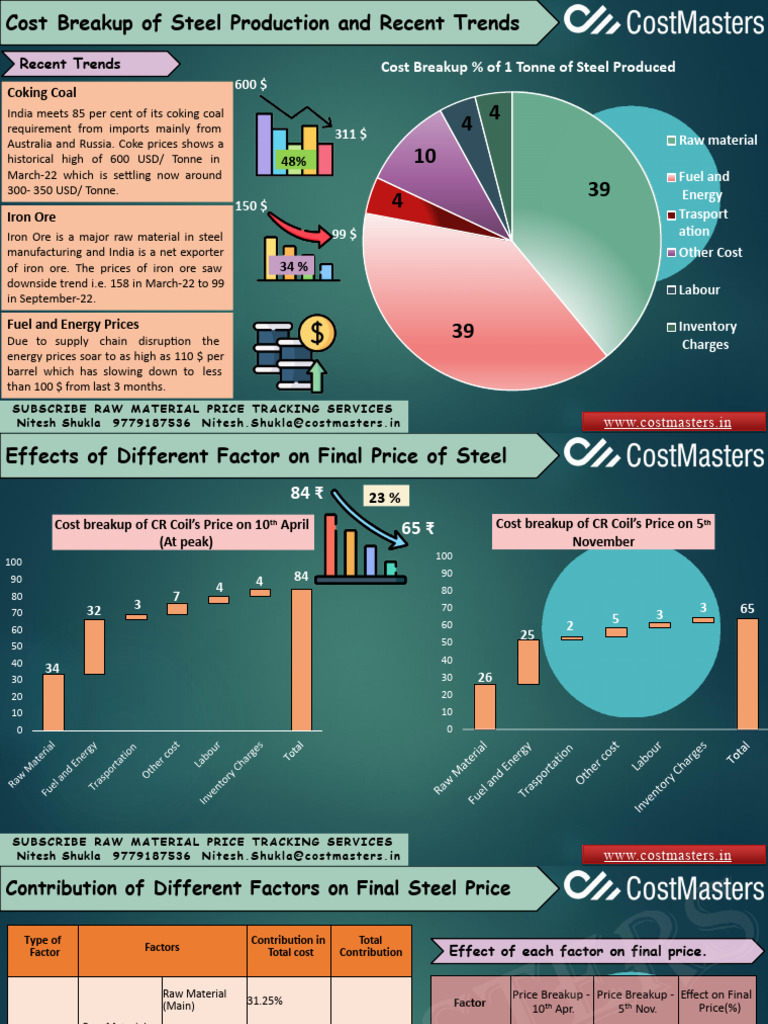 Steel Production Cost Breakdown Analysis | PDF | Iron Ore | Steel
