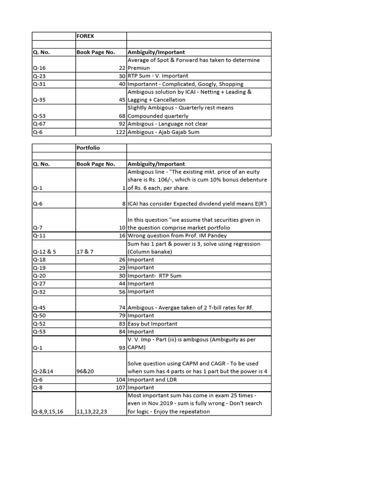 SFM Ambiguous and Imp Sum List | PDF | Money | Investing