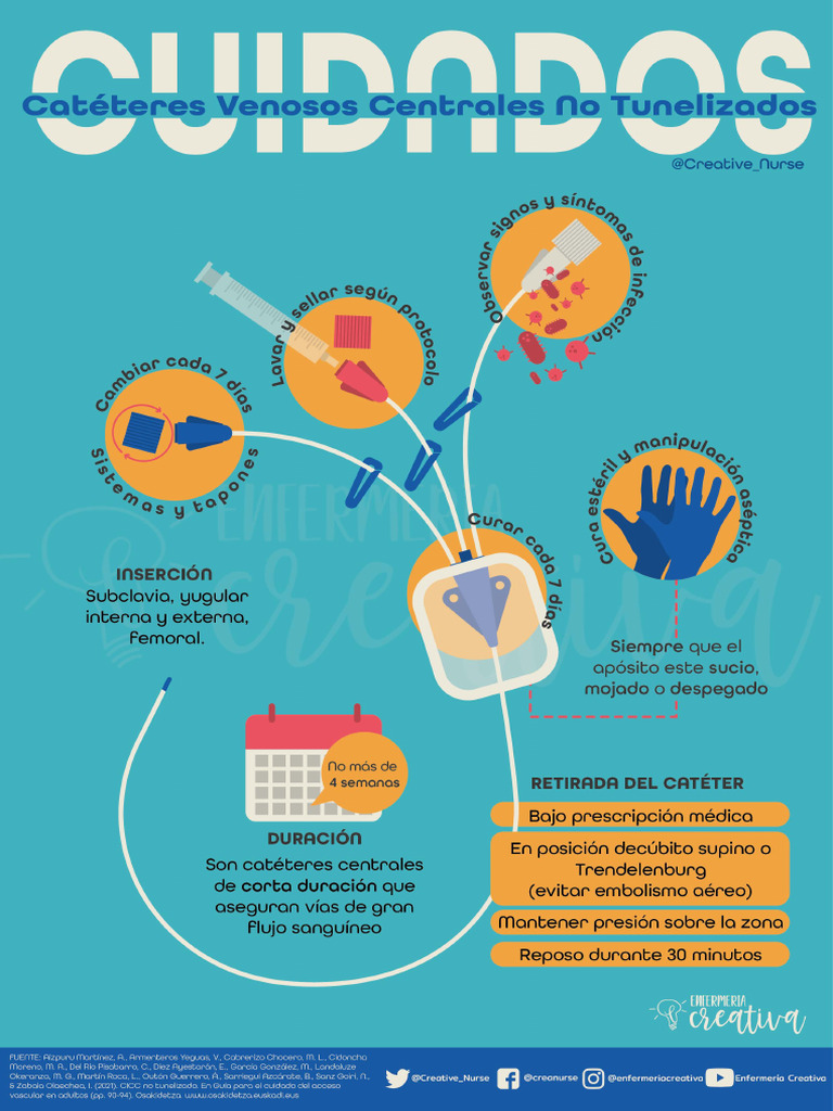 Infografia CVC | PDF