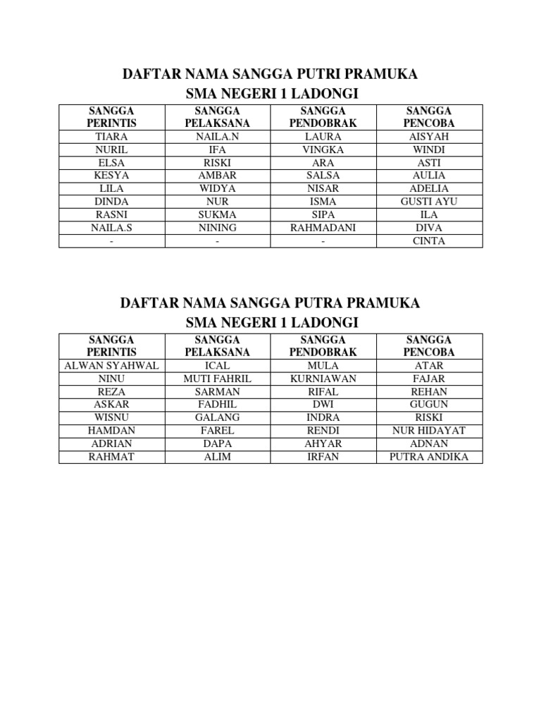 Daftar Nama Sangga Pramuka | PDF