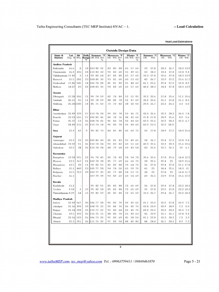 Ashrae Table For HLC | PDF