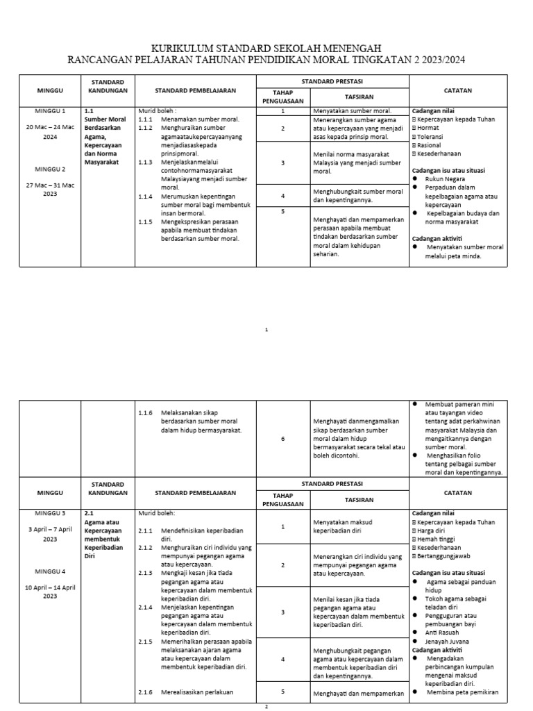 RPT 2023 Pendidikan Moral Tingkatan 2 KSSM Sumberpendidikan 1 | PDF