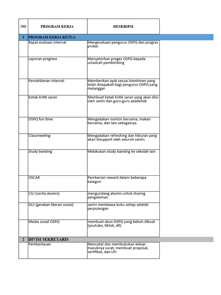 Proker Ospq Periode 2022-2023 | PDF