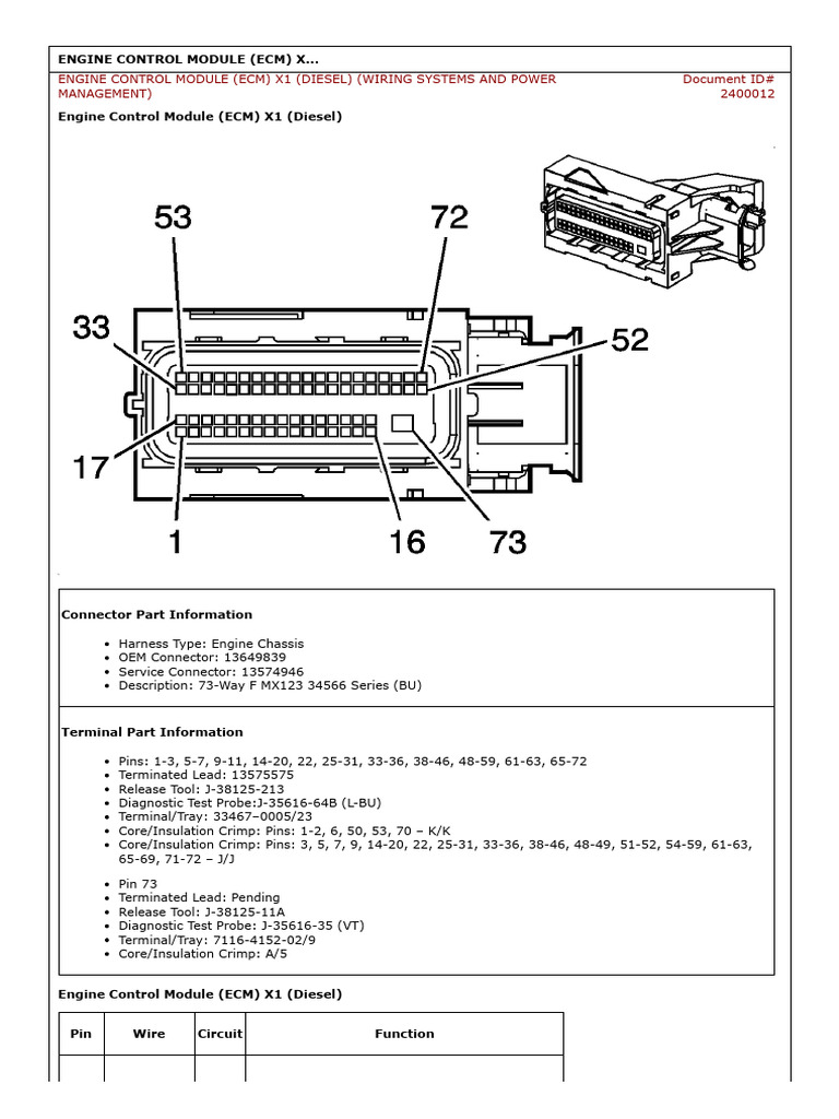 (ECM) X1 (Diesel) | PDF