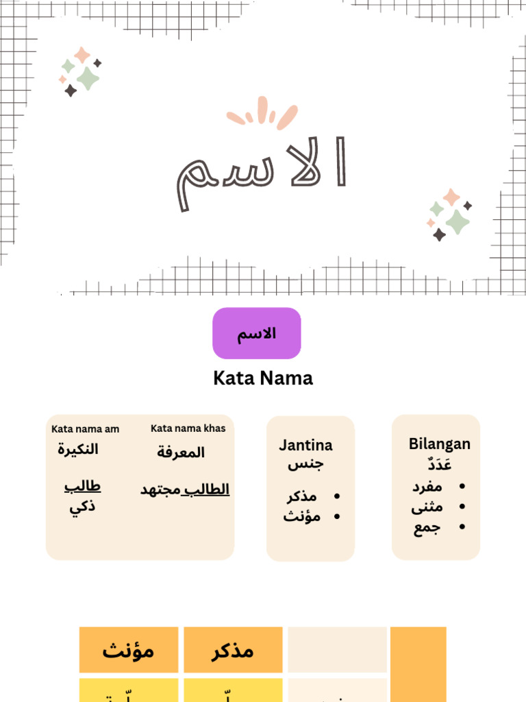 Kata Nama | PDF