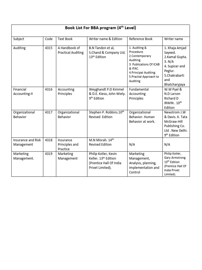 Book List For BBA Program | PDF