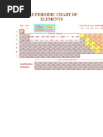 Elements 1-20 with Symbols List | PDF