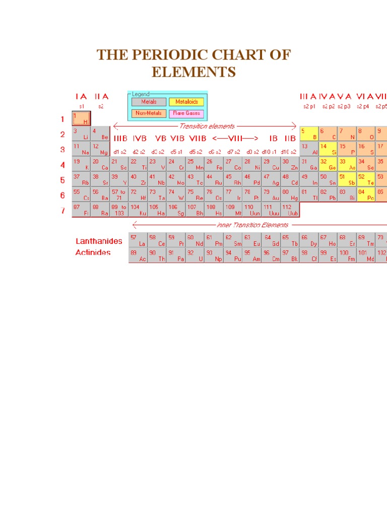 The Periodic Chart of Elements | PDF