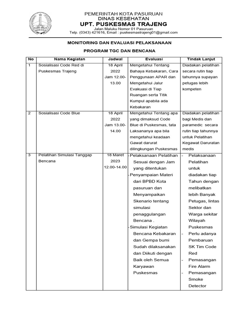 Monitoring Dan Evaluasi Program Tgc Dan Bencana Pdf