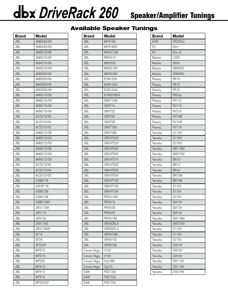 260 Tuning List Rev A | PDF