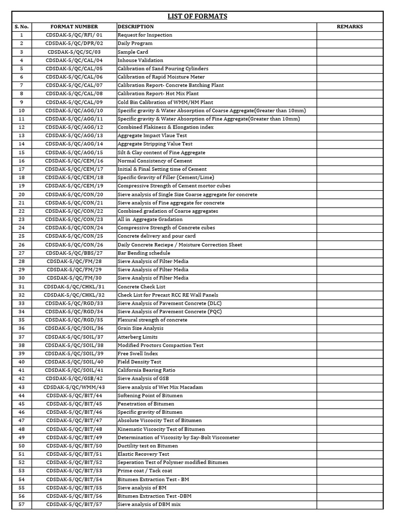 Format 1 | PDF | Concrete | Construction Aggregate