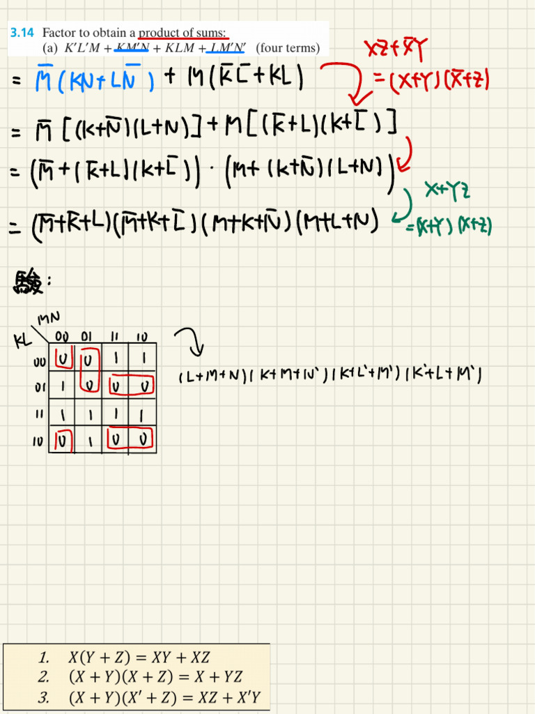 Digital Logic Design Solution | PDF