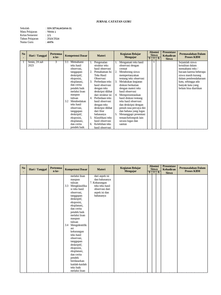 Contoh Format Catatan Harian Guru Dalam Proses Pembelajaran 1 | PDF